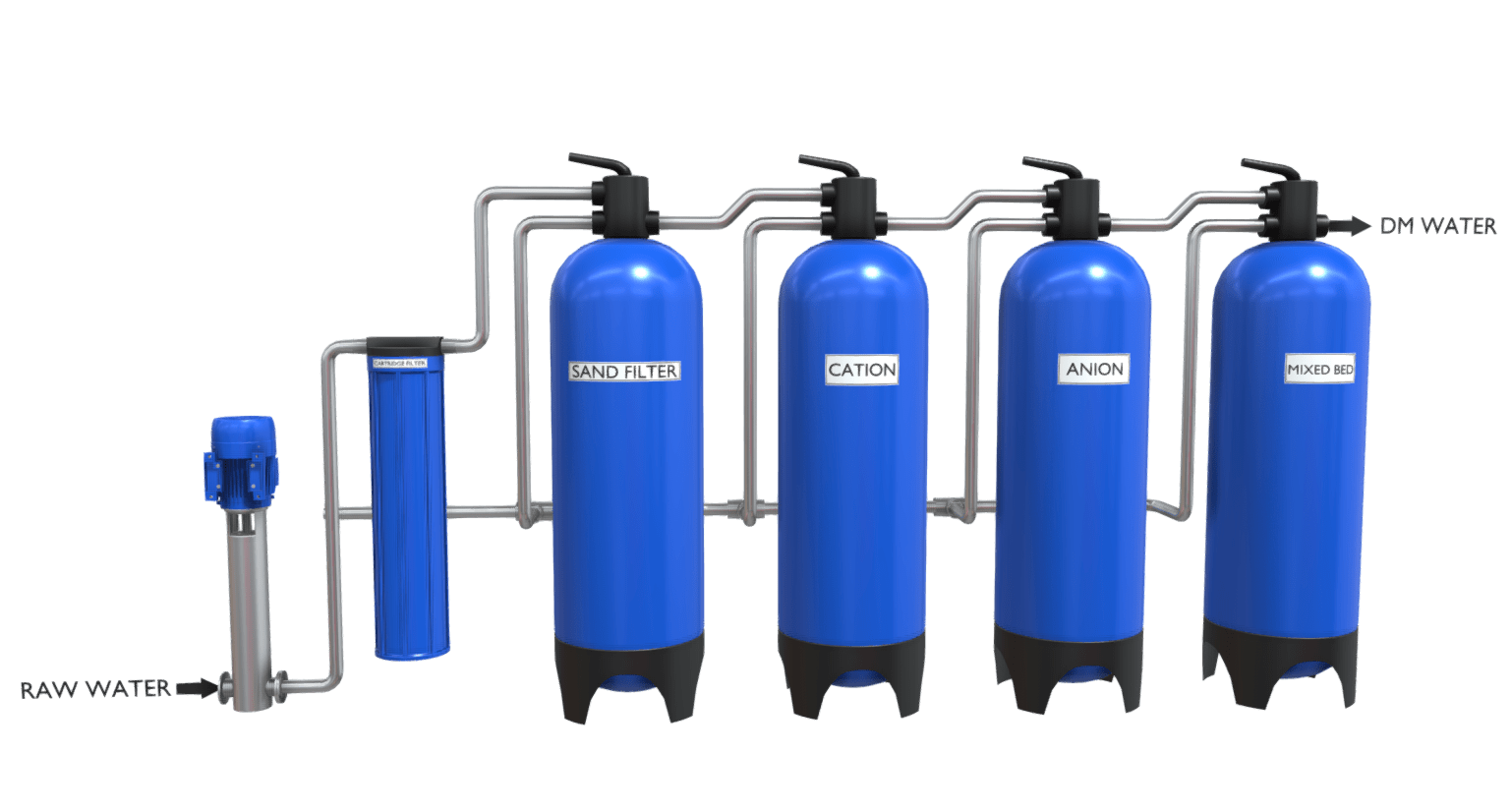 Deionization Water Treatment Plant Explained - saVRee