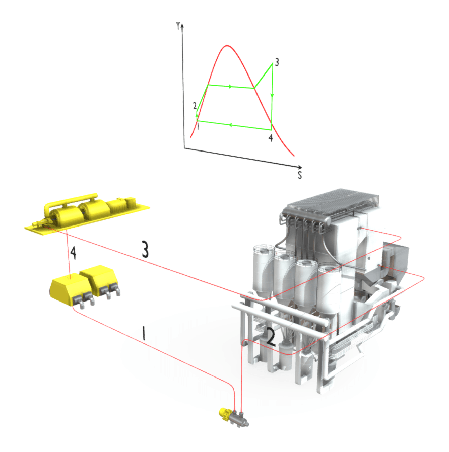 Rankine Cycle Explained - saVRee